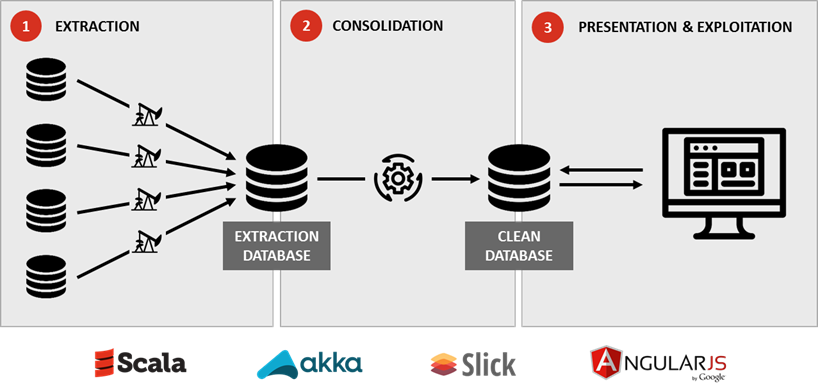 Getting the full picture from your customer's data | OWT