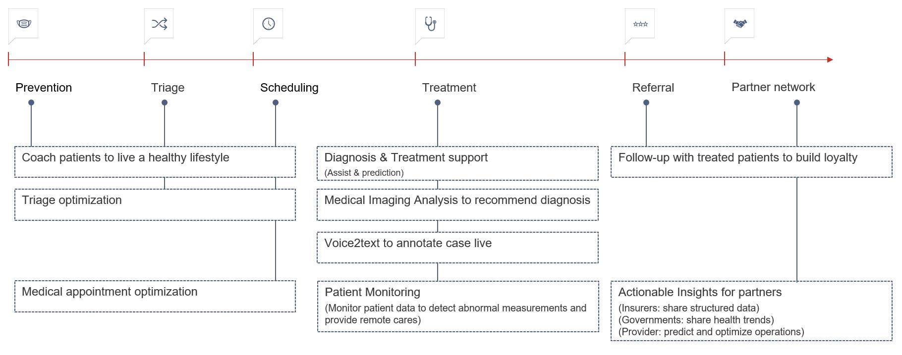 AI & Data Summit - Patient-Centric AI App | OWT